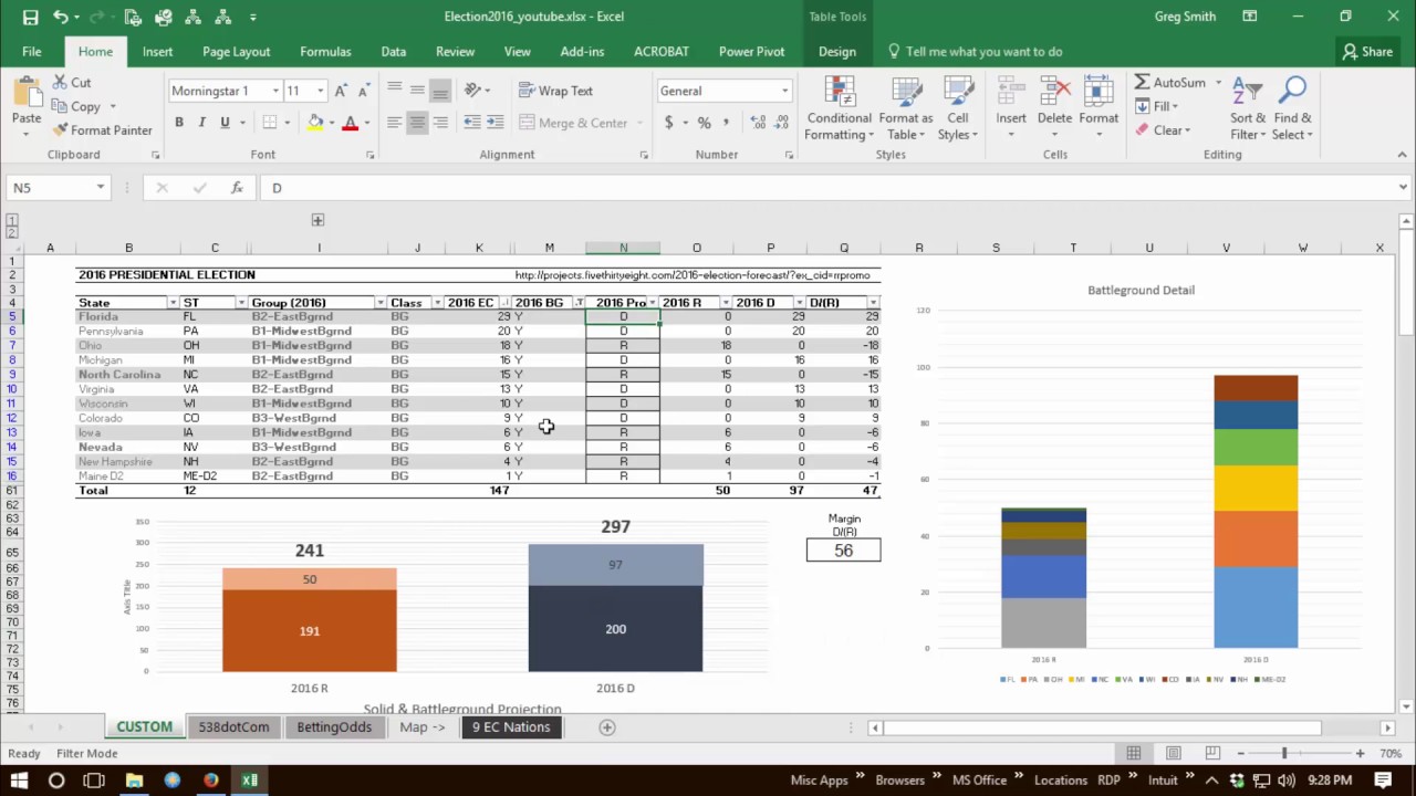 Trump vs Clinton 2016 Electoral College Scenarios in Excel - File ...