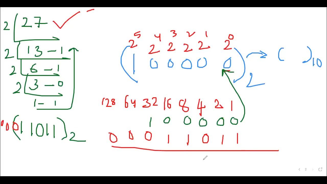 JNTUK R20 I AIML&DS II SEM DLD UNIT 1 SIGNED & UNSIGNED BINARY ...