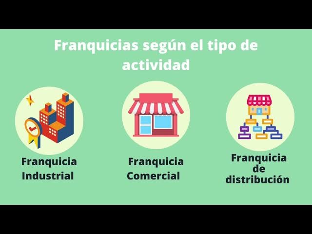 Ejemplos De Franquicias Ejemplos De Franquicias Exitosas Y Fallidas