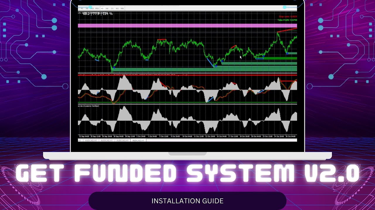 Get Funded System V2.0: The Fast-Track to Trading Success - YouTube