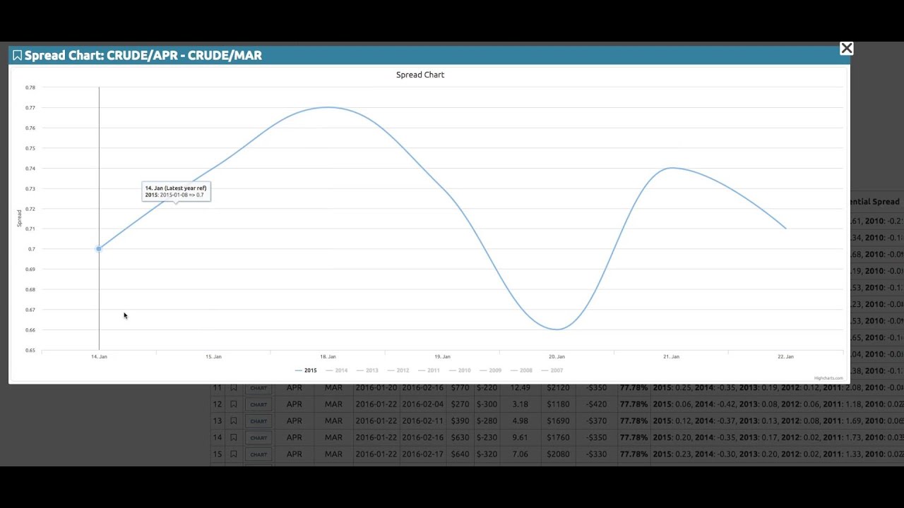 Seasonal Insight Commodity Spread Scanner tutorial - YouTube