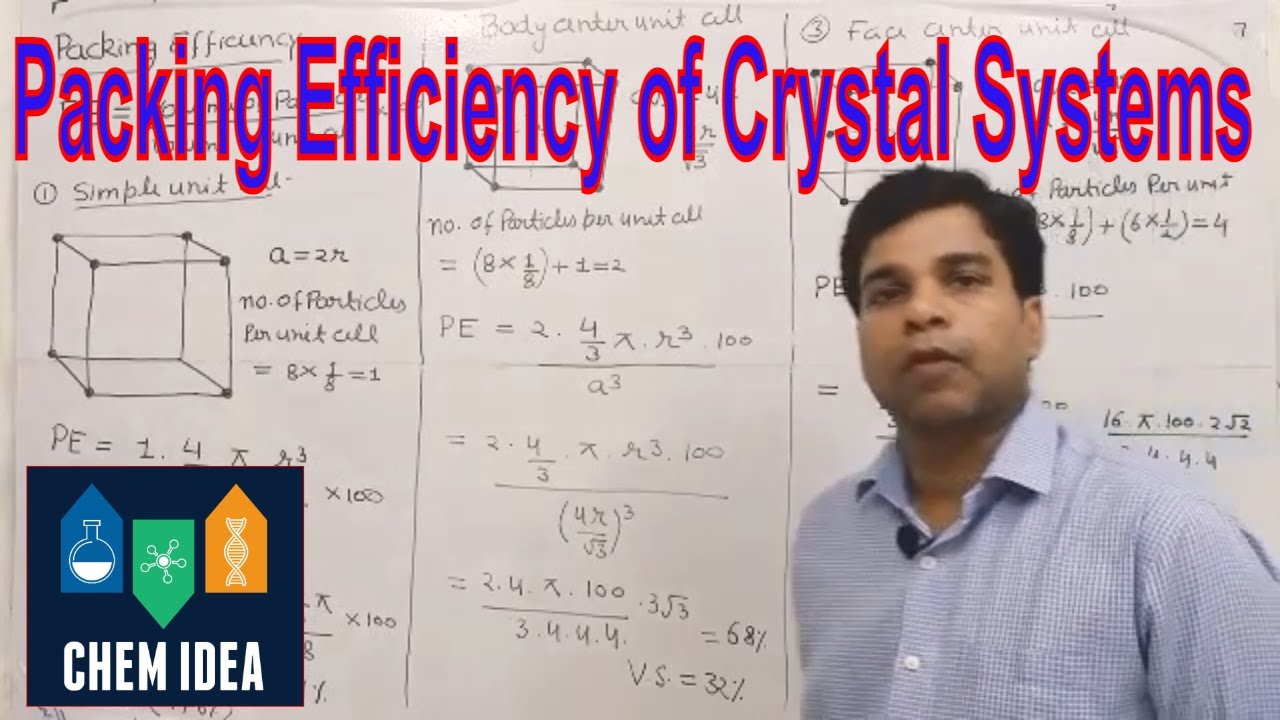Solid State | Packing efficiency of crystal systems | Void fractions ...