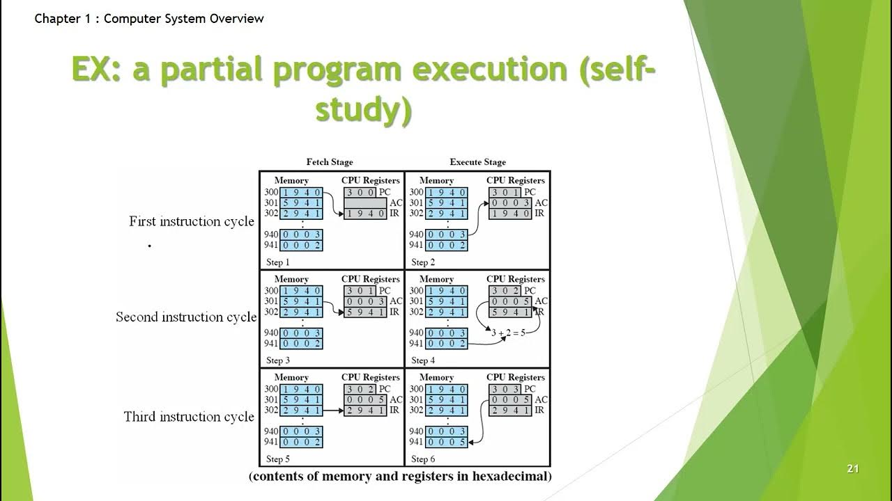 03 Operating System CH 1 Interrupts - YouTube