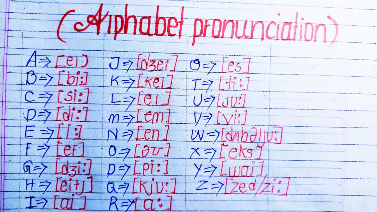 write words from each letter of alphabet a to z Alphabet pronunciation ...