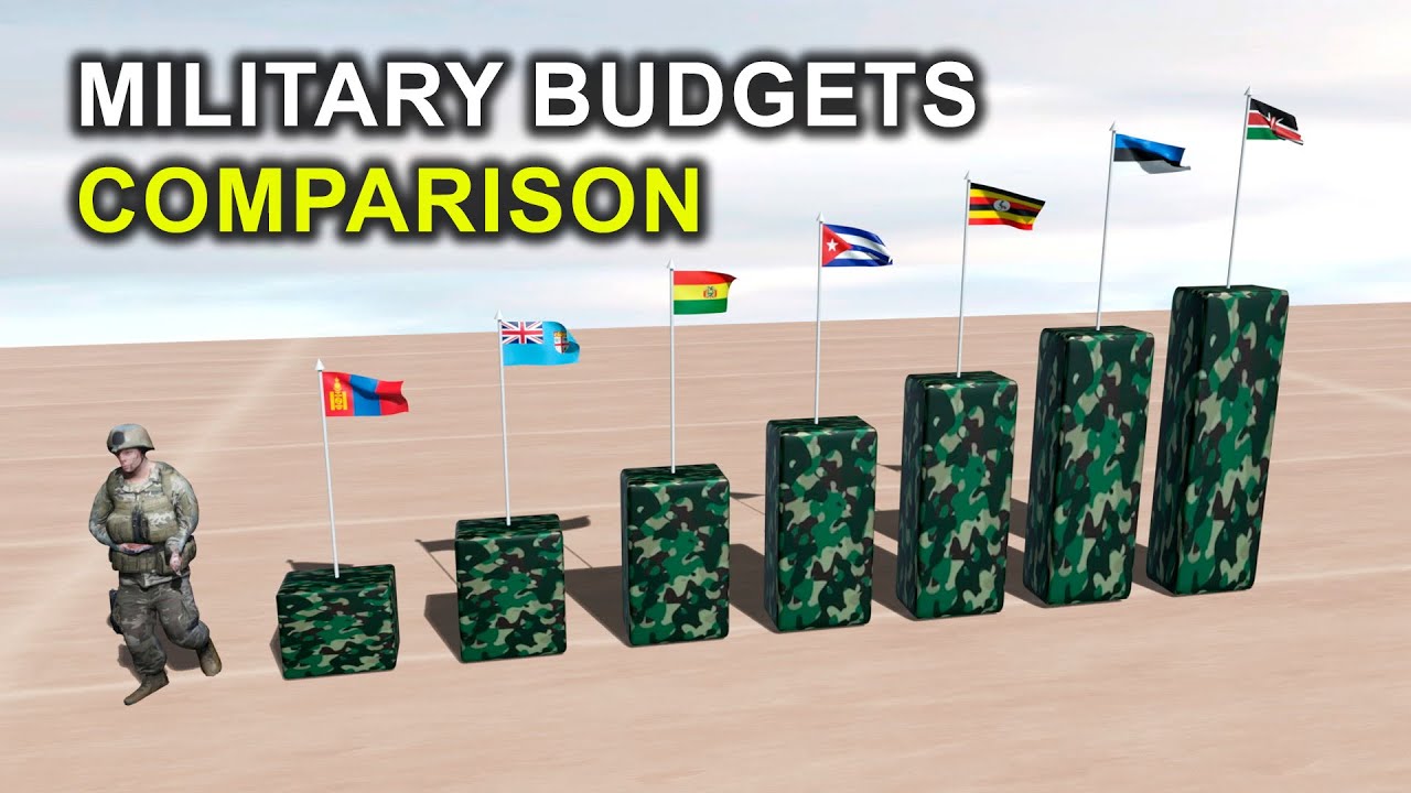 WORLD'S BIGGEST Military Budgets Comparison in 3D Animation - YouTube