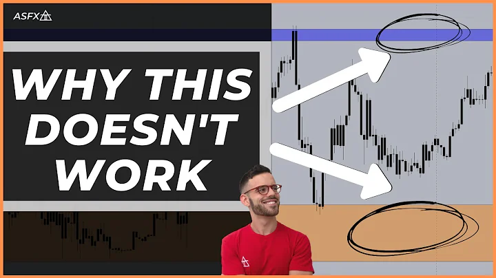 Is support and resistance profitable? (2025) Is support and resistance profitable? (2025)