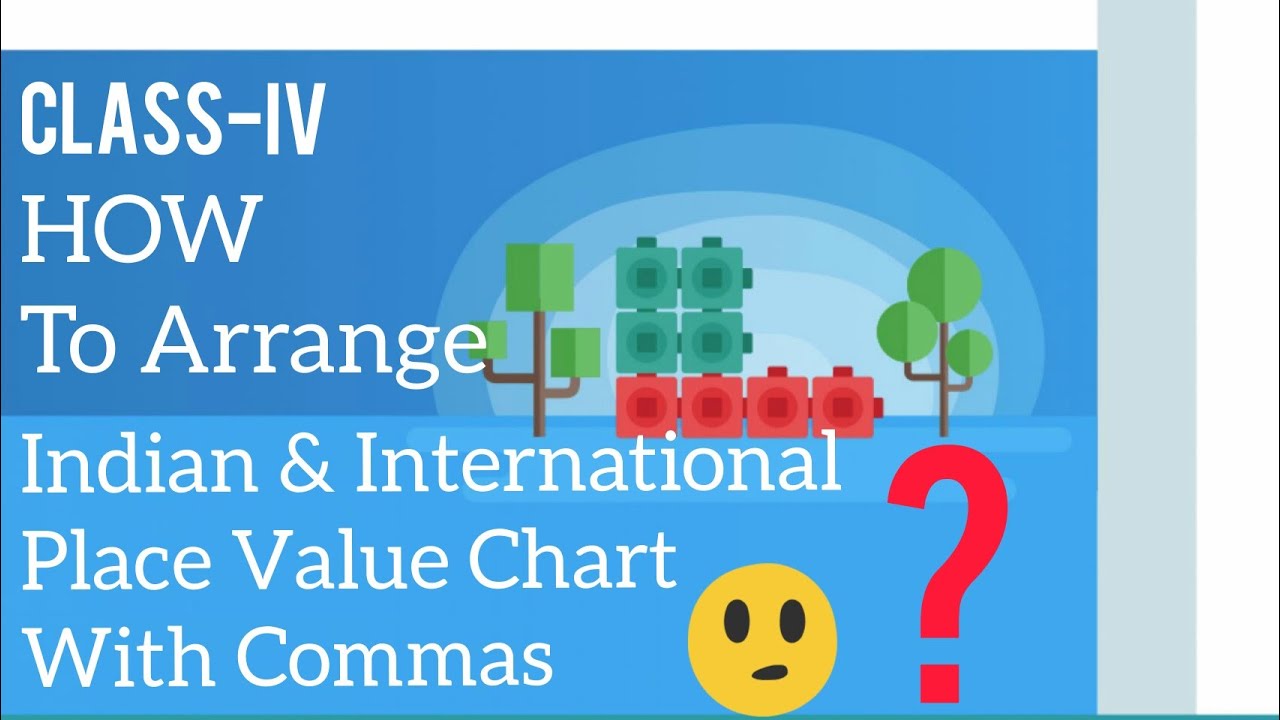 Ex-2 How to arrange numbers in Indian & International Place value chart ...