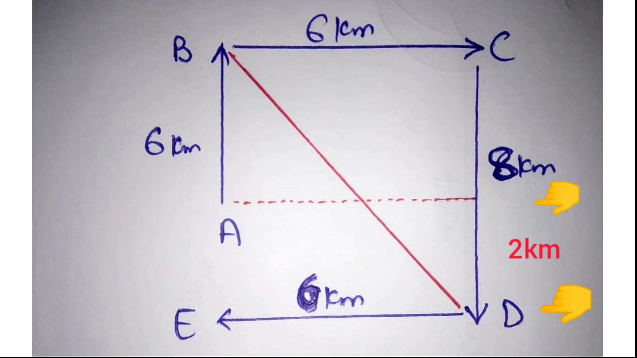 Day 3 || Reasoning || Direction Test - YouTube