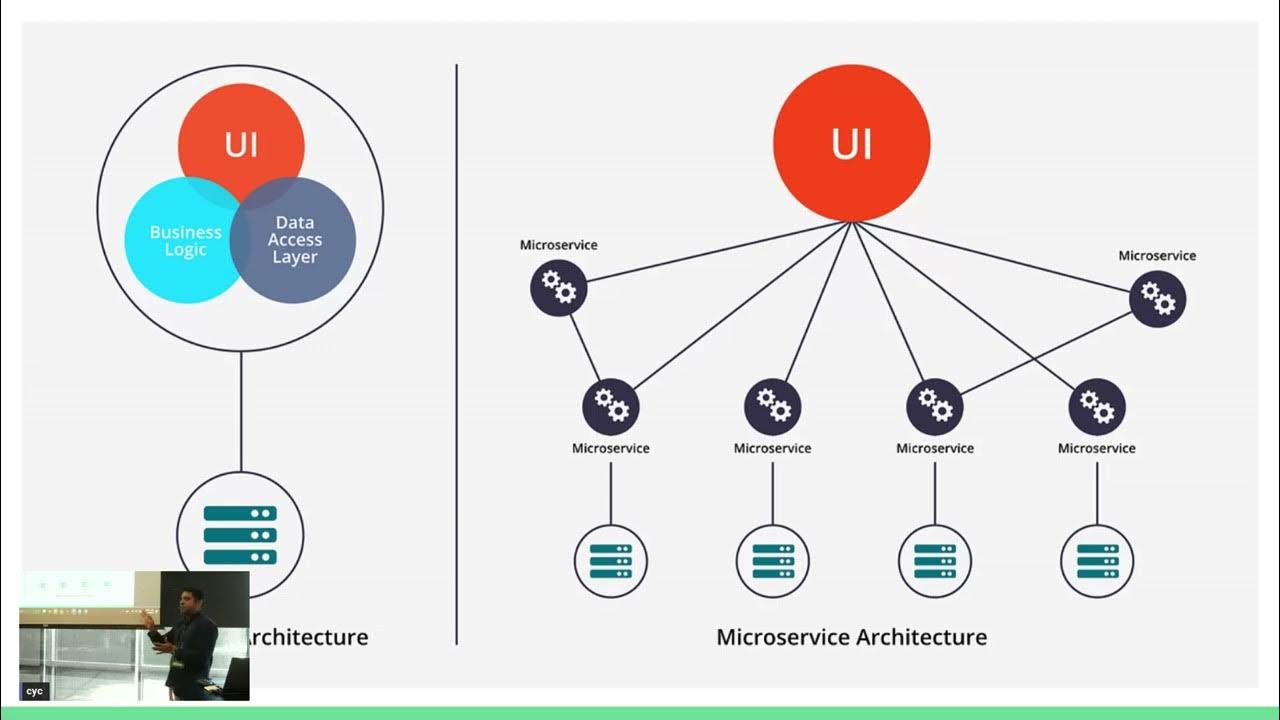 Nishith Singh - How to Protect Java Microservices and React.js Micro frontends - YouTube