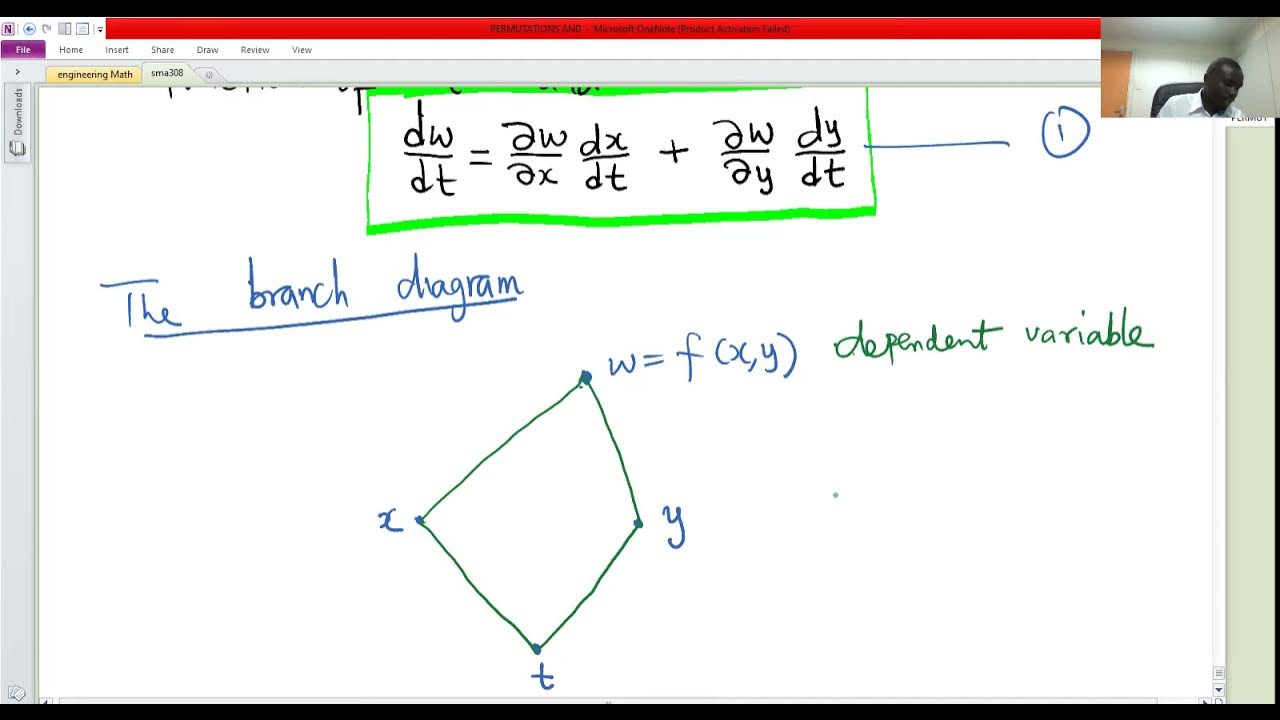 The Chain Rules for Functions of Several Variables Part One - YouTube