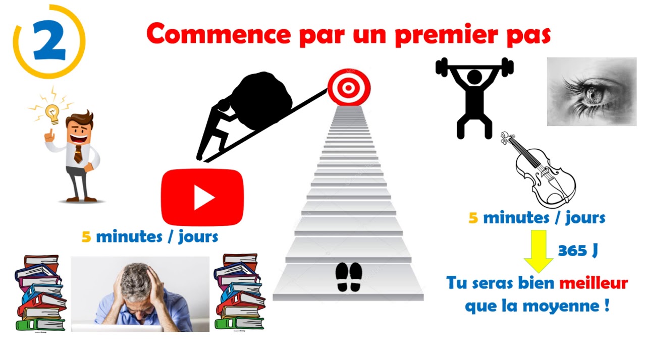 Réussir son année 2022 en 5 Etapes - YouTube