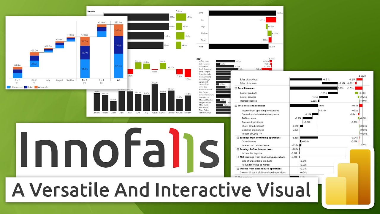 Innofalls - A Versatile And Interactive Visual For Power BI - YouTube