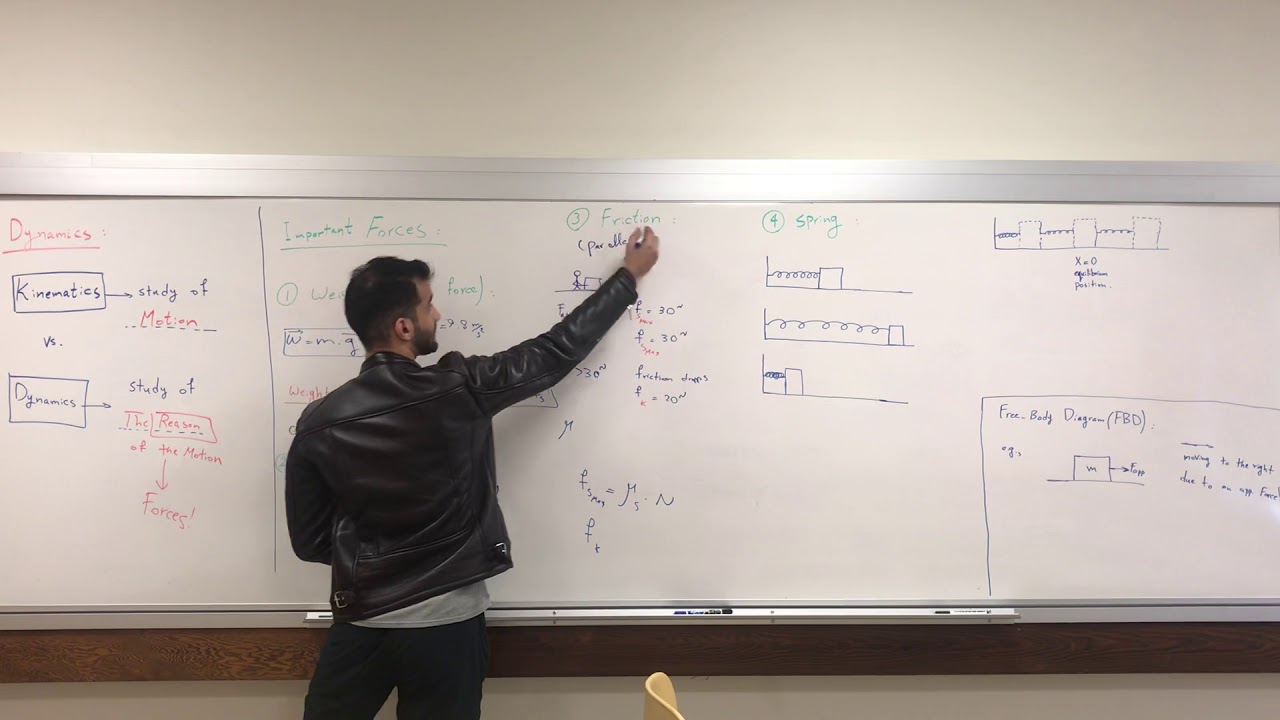 Dynamics Part 1 - YouTube