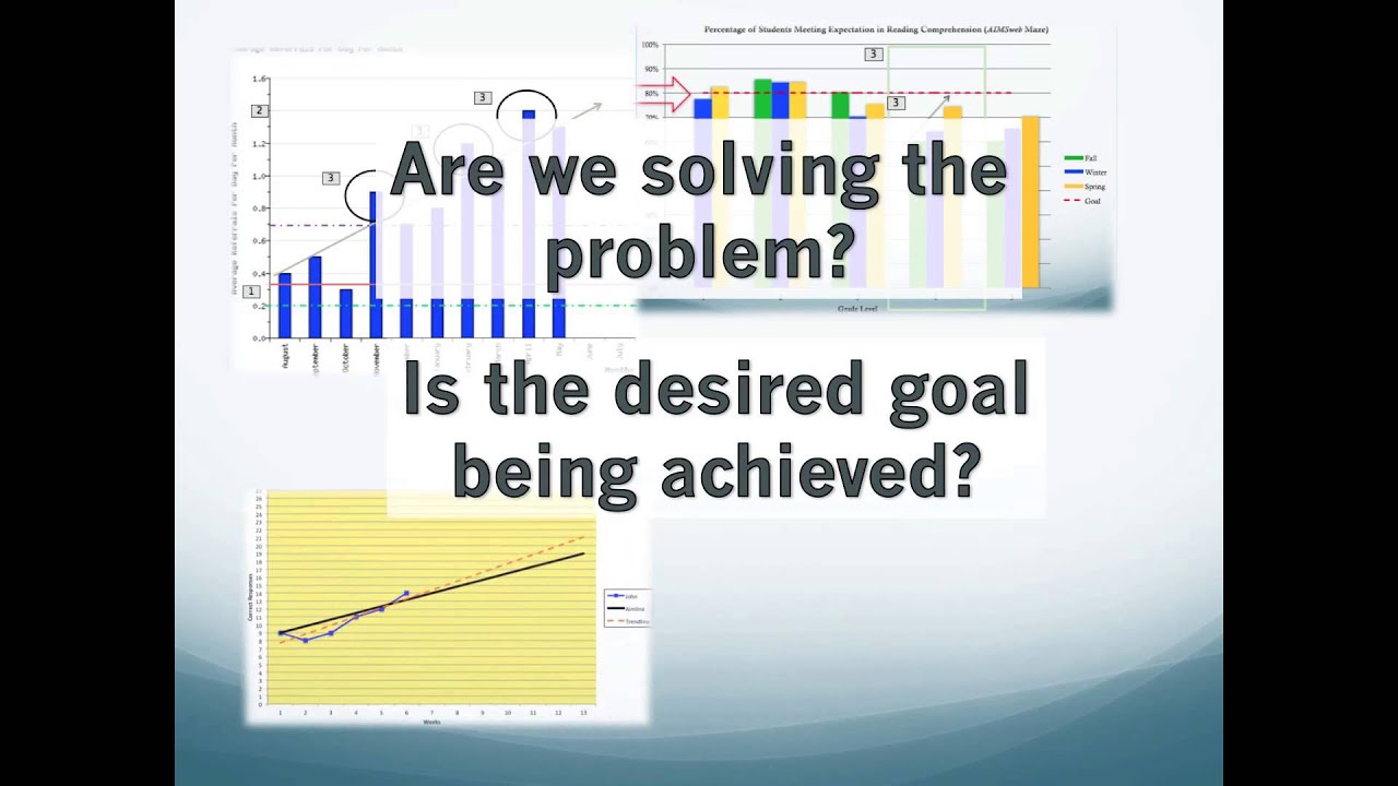7 Monitor Impact of Solutions and Compare Against Goal in Team ...