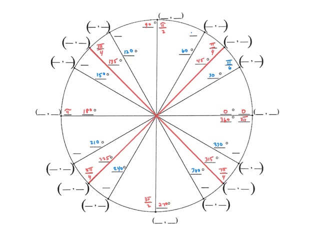 Blank Unit Circle With No Lines WA 812.25 Landlord's Notice Of Default
