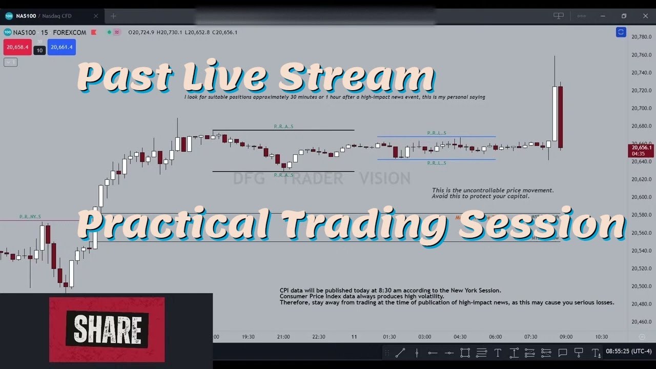 🔴 Day Trading Live Stream! Price Action Trading Strategies July11,2024 ...