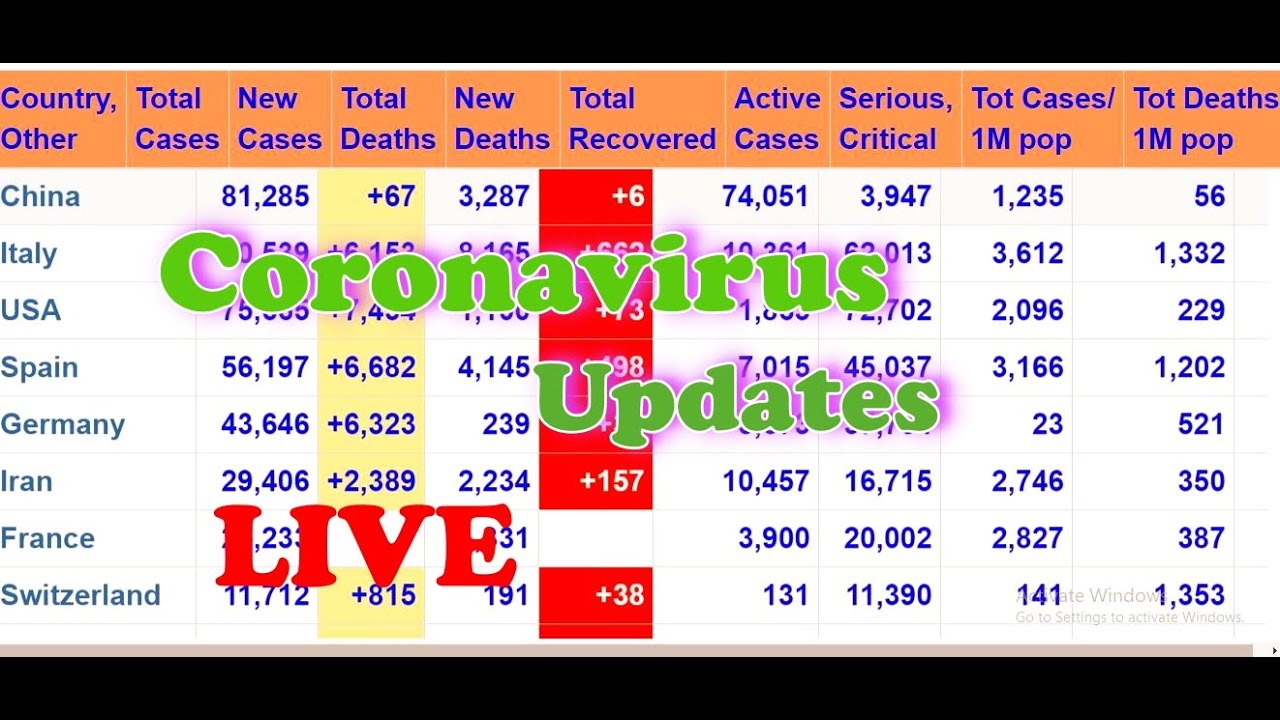 [LIVE] Coronavirus Pandemic: Real Time Counter, World Map, News - April ...
