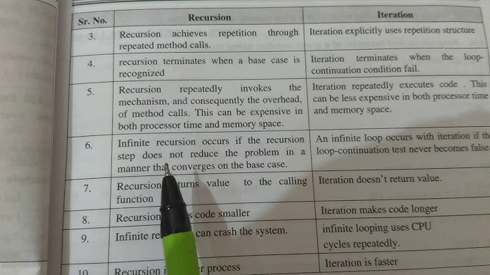 Iteration Vs Recursion Iteration Vs Recursion