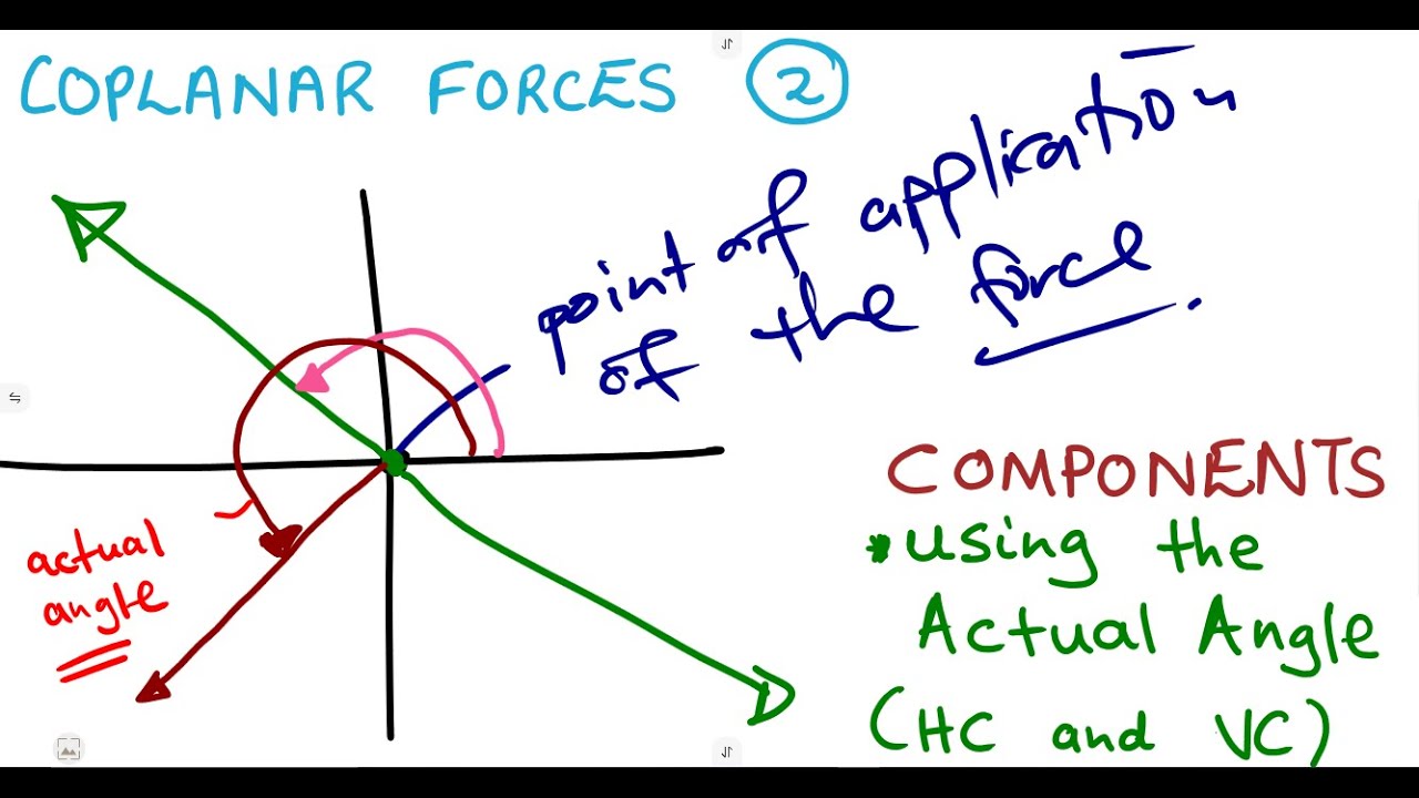 Coplanar Forces - Components - Using the Actual Angle Engineering ...