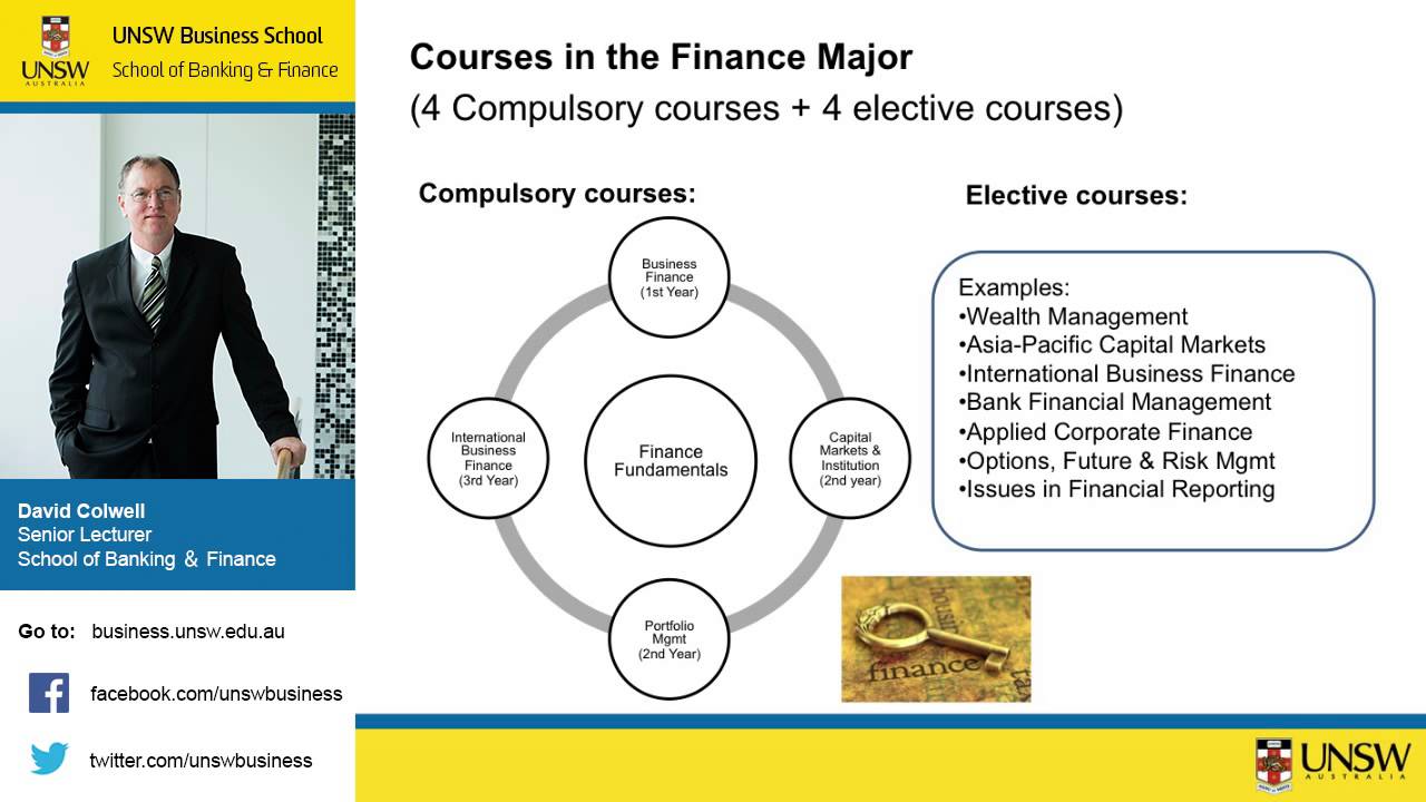 UNSW Business School Majors: Finance - YouTube