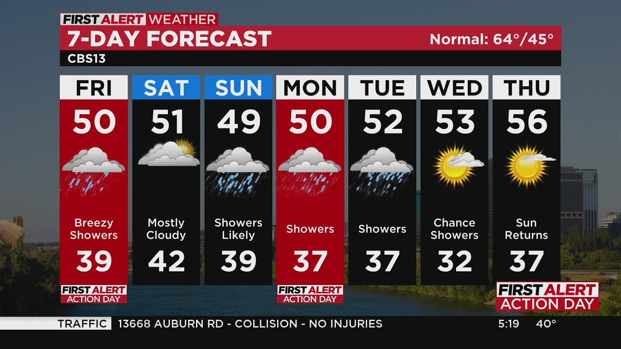 Friday morning weather forecast - Feb. 24, 2023 - YouTube