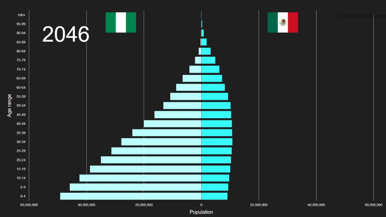 Mexico Population Pyramid