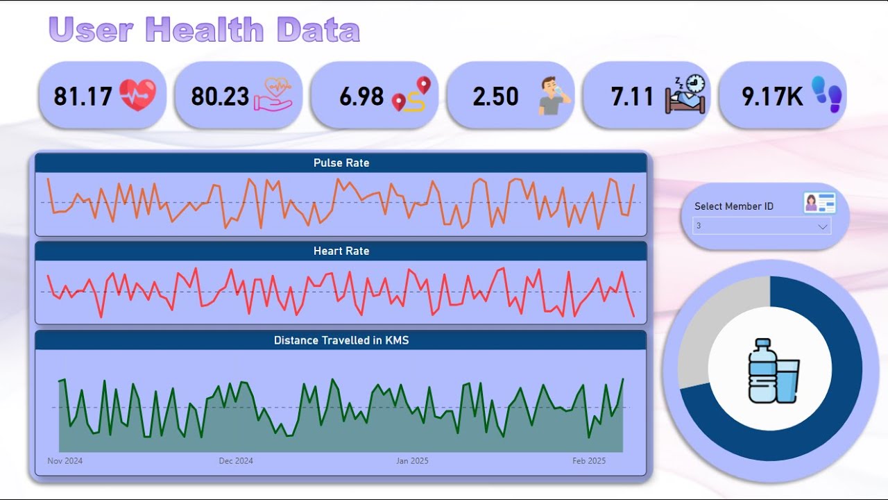 🚀 Check Out My Latest Power BI Dashboard on Health Data! 🚀 - YouTube