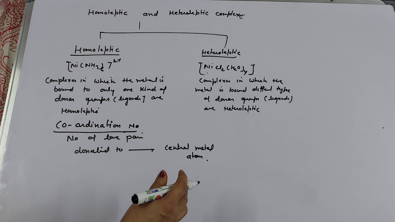 coordination compounds part 3 - YouTube