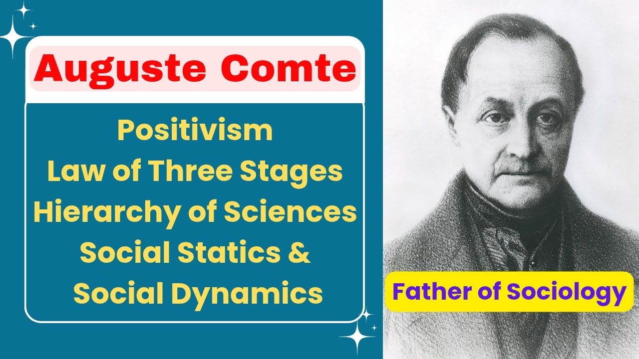 Auguste Comte | Positivism | Law of Three Stages | Hierarchy of ...