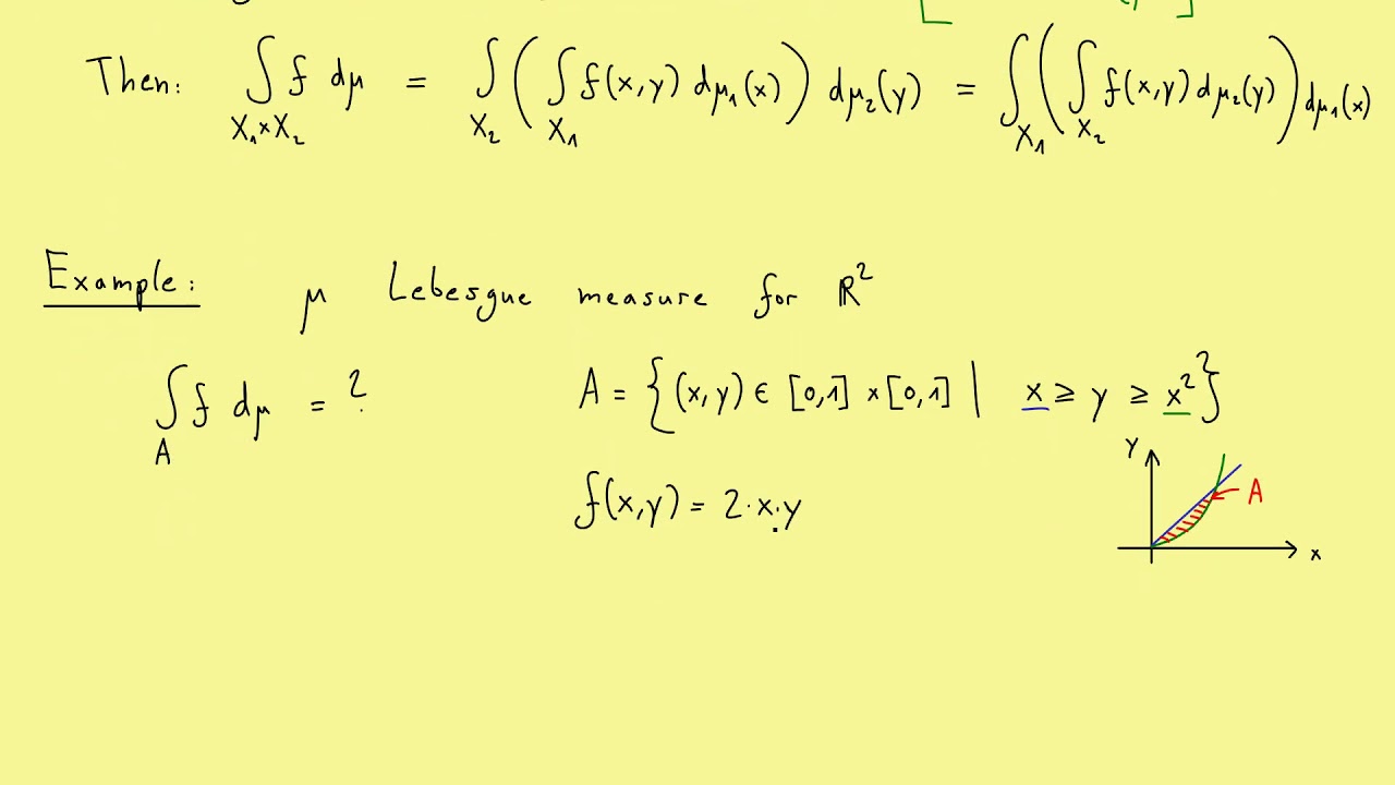 Measure Theory Part 19 Fubinis Theorem Youtube