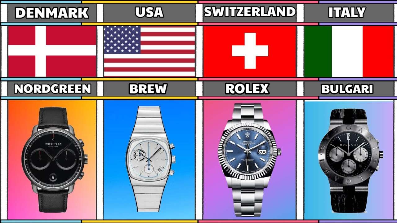 Wrist Watches From Different Countries in the World | Part 2 - YouTube