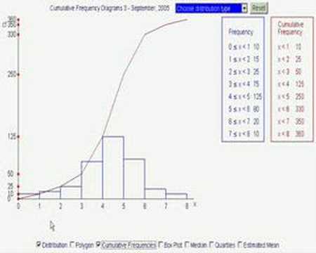 Cumulative Frequency Diagrams 1 - YouTube