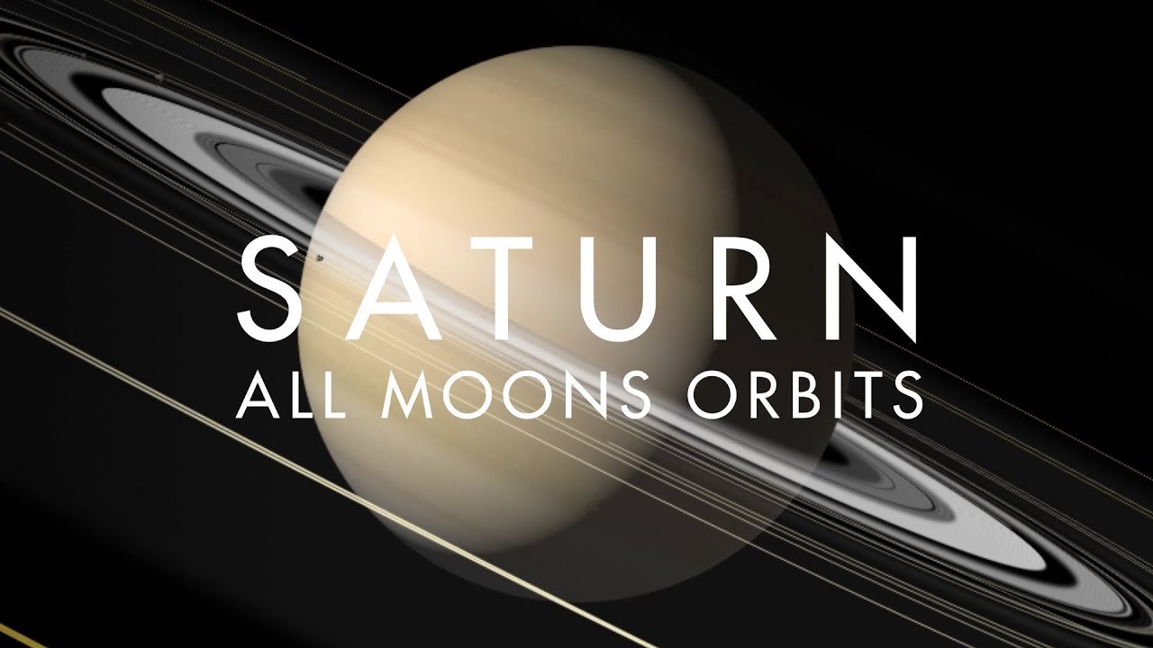 Saturn Moons Orbits - YouTube