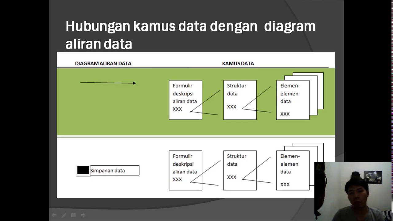 Menganalisa Data Dengan Menggunakan Kamus Data - Abdi Juli Saputra ...