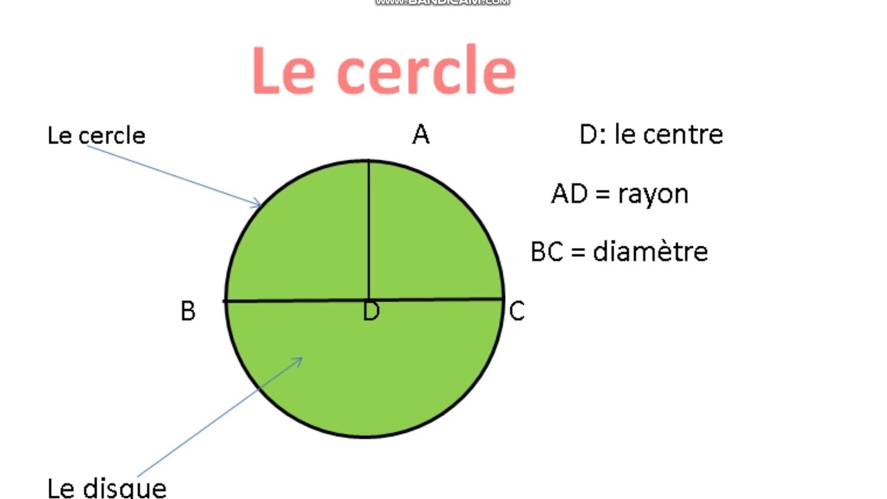 Le cercle - YouTube