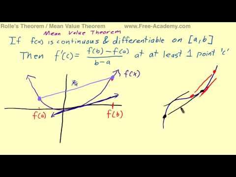 Rolle's Theorem / Mean Value Theorem - Calculus - YouTube