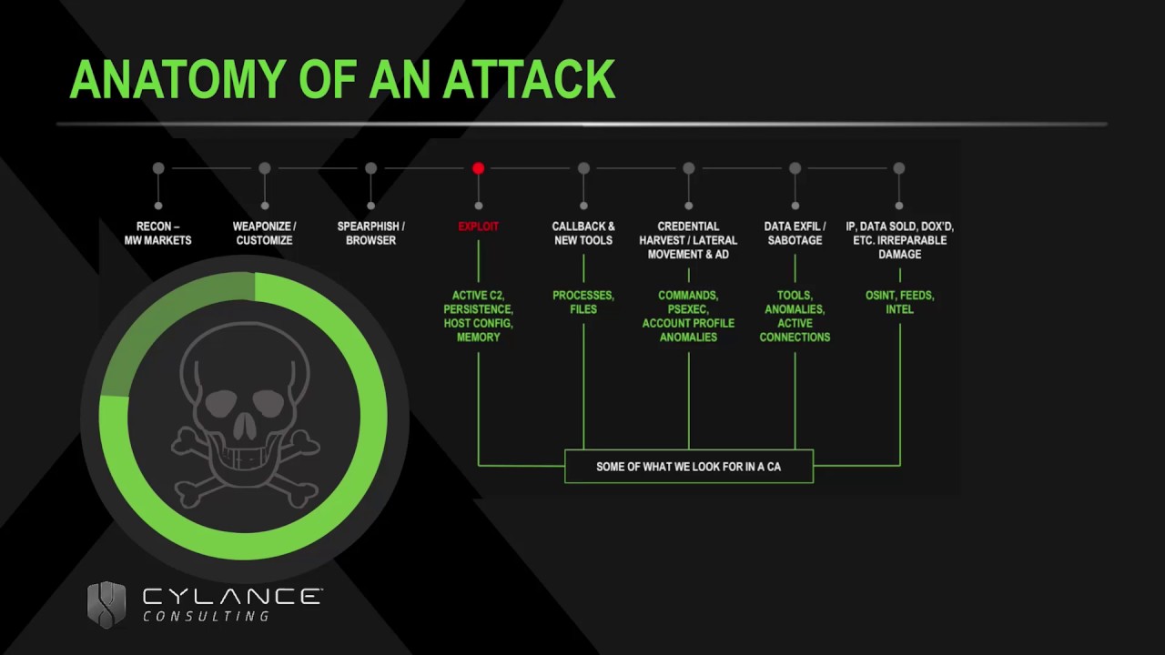 A Hitchhiker’s Guide to Ransomware, from Genesis to Current Menace ...