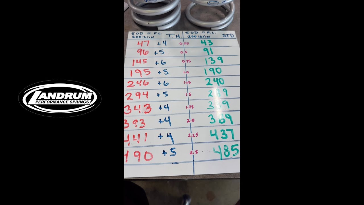 Tight Helix Coil Springs vs Standard Coils Springs—Part 2 - YouTube