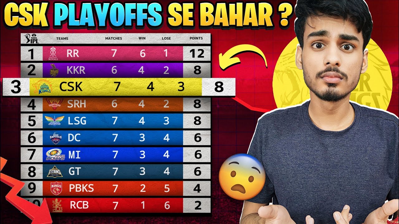 IPL 2024 Points Table : ALL 10 Teams Playoffs Chances | Qualification ...