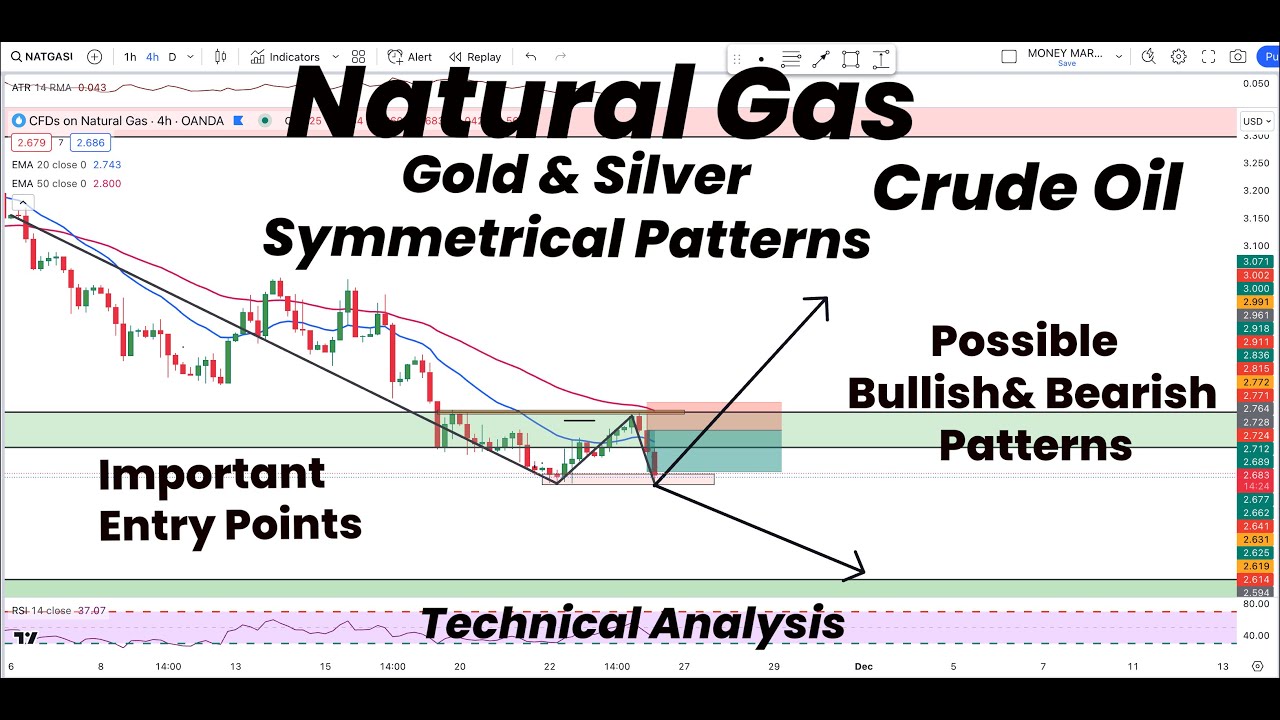 Natural Gas Possible Bullish&Bearish Patterns|Gold & Silver Symmetrical ...
