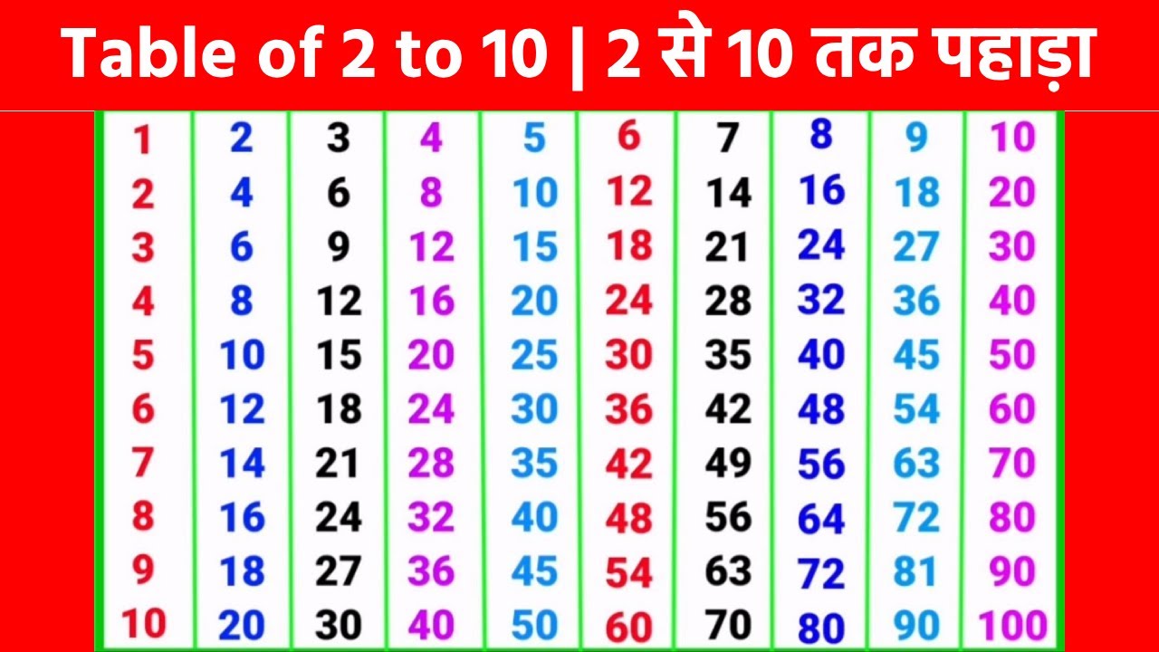 Table Of 2 To 10 2 से 10 तक पहाड़ा Multiplication Table Rhythmic