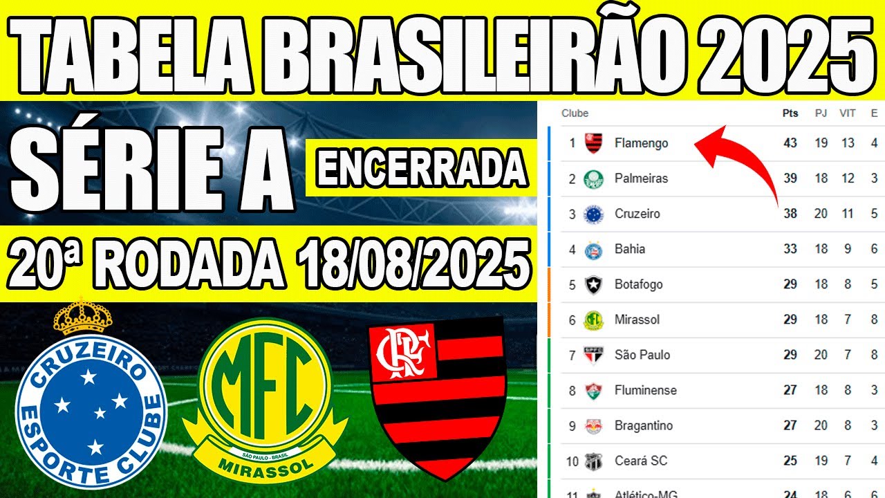 TABELA CLASSIFICAÇÃO DO BRASILEIRÃO 2025 - CAMPEONATO BRASILEIRO HOJE ...