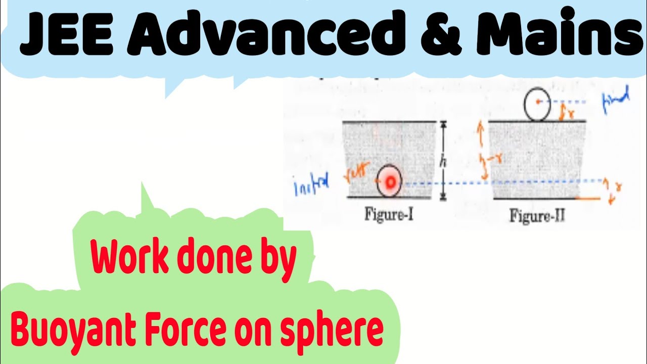 30) Pathfinder Physics | Fluid Statics | In figure-I is shown a sphere ...