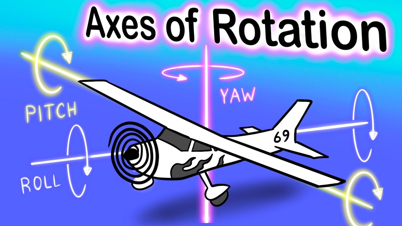 The 3 Axes of Rotation on an Aircraft: Yaw, Pitch, and Roll Explained ...
