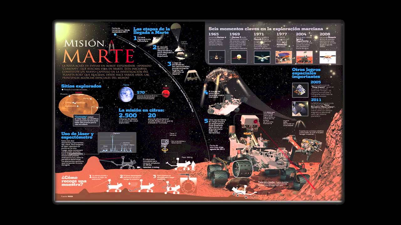 Astrobiología, Exoplanetas, Exobiología, búsqueda de vida en el ...