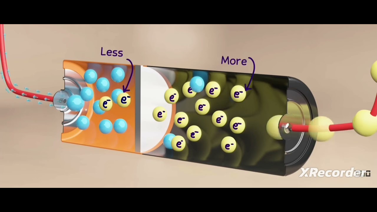 Movement of Electrons and how to Flow Current and its direction. - YouTube