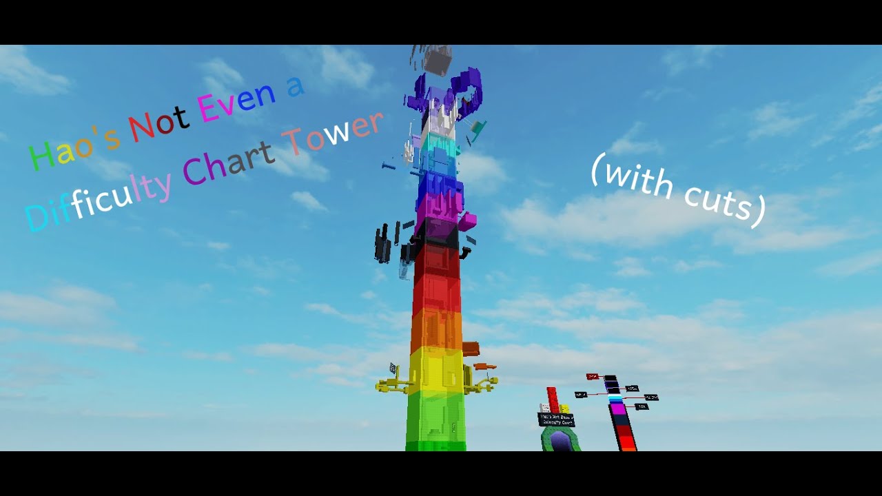 Hao's Not Even a Difficulty Chart Tower (Horrific) // [CUTS] - YouTube