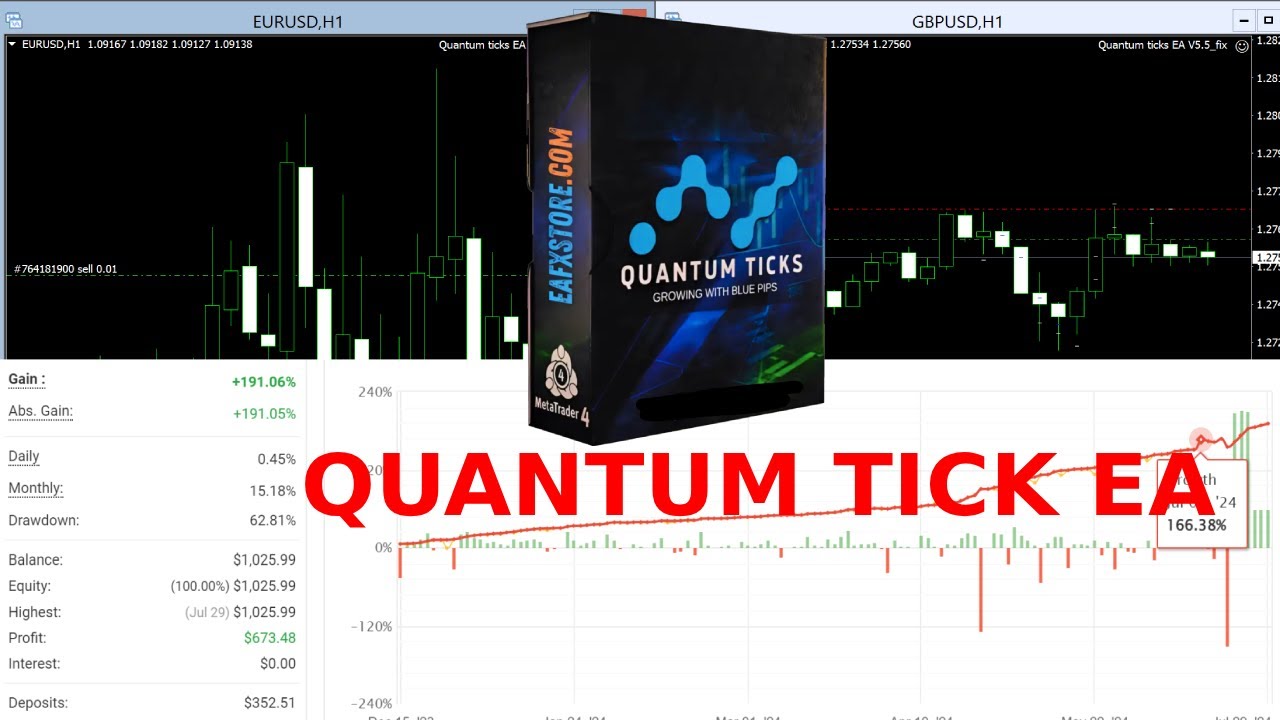 QUANTUM TICK EA REVIEW FOREX ROBOT MAKES 10-15% PROFIT MONTHLY IN 2024 - YouTube