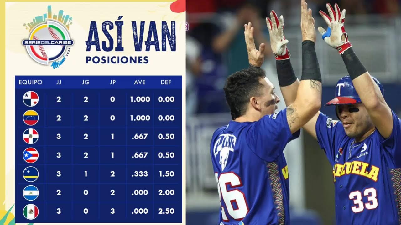 Serie del Caribe Miami 2024 || Tabla de posiciones y juego récord de ...