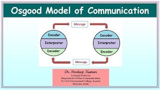 145. Osgood Model of Communication | Doovi